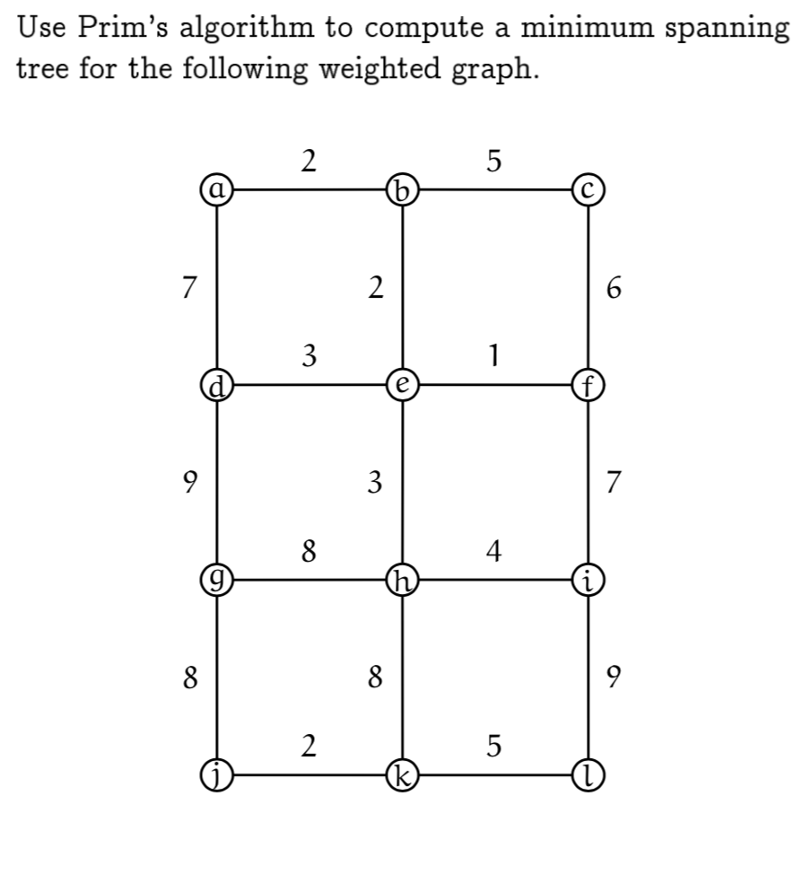 Solved Use Prim’s algorithm to compute a minimum spanning | Chegg.com