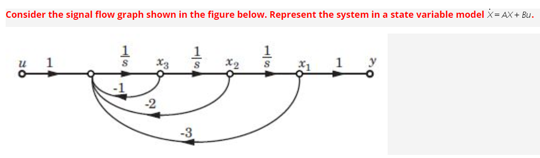 Solved Consider the signal flow graph shown in the figure | Chegg.com