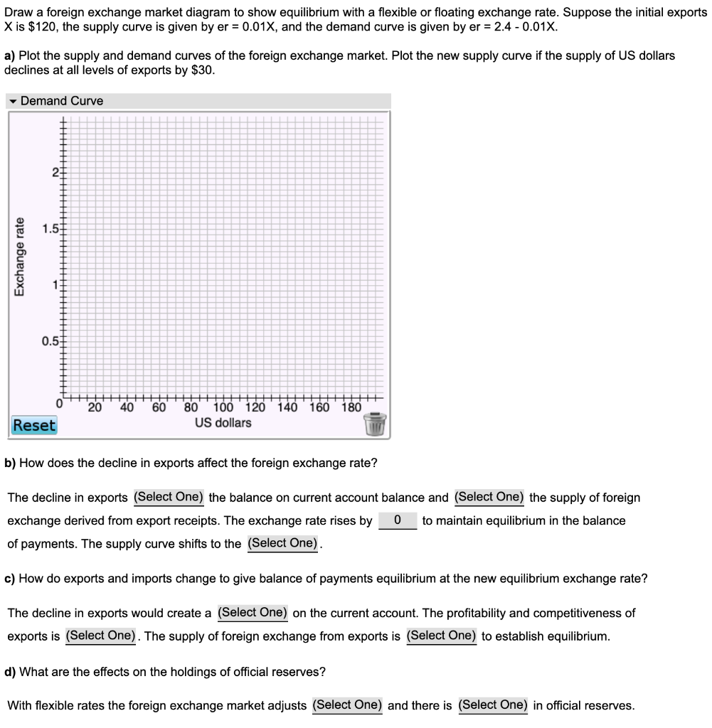 Draw a foreign exchange market diagram to show | Chegg.com