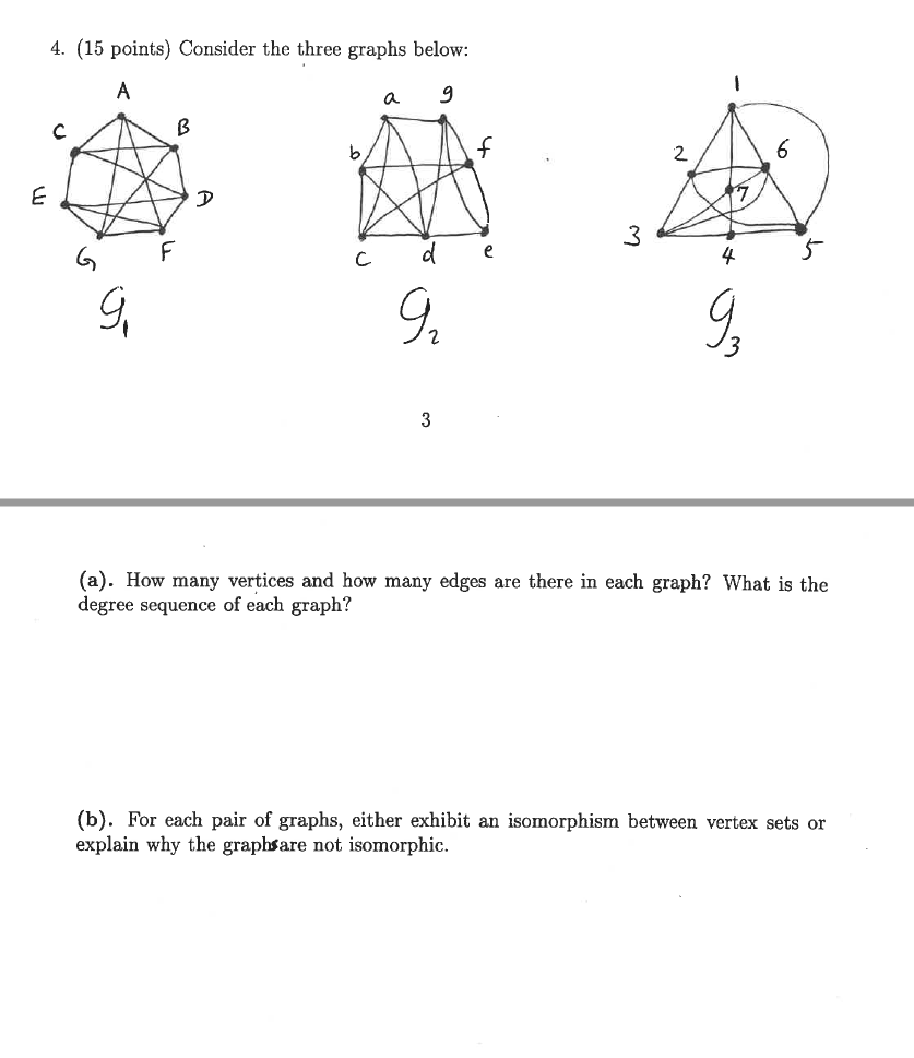Solved 4. (15 points) Consider the three graphs below: a. g | Chegg.com