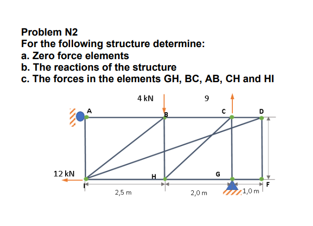 Solved Problem N2 For the following structure determine: a. | Chegg.com