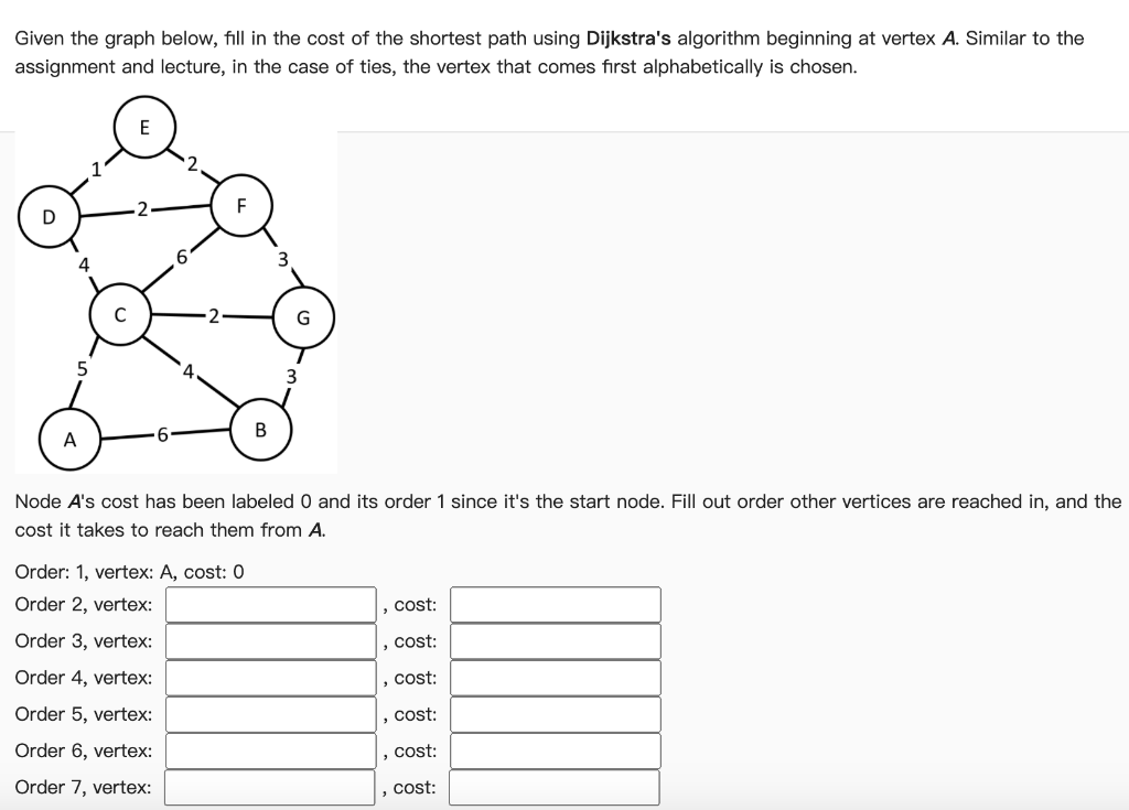 Solved Given the graph below, fill in the cost of the | Chegg.com