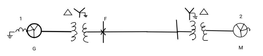 Solved P3. A fault occurs at point F of the system shown in | Chegg.com