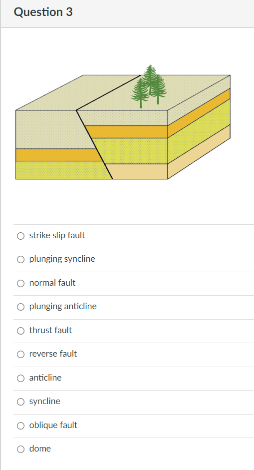 Solved Question 1 O plunging anticline oblique fault strike | Chegg.com