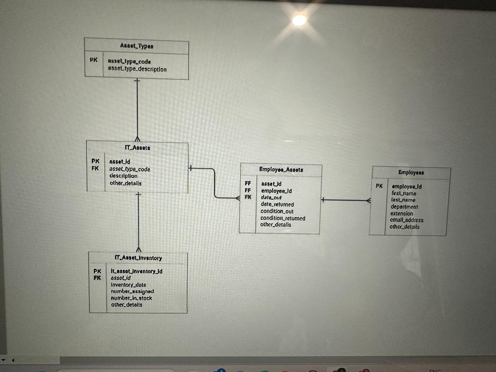 Solved Also write down 5 non-functional requirements of the | Chegg.com