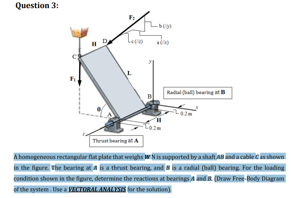Solved A homogeneous rectangular flat plate that weighs W N | Chegg.com