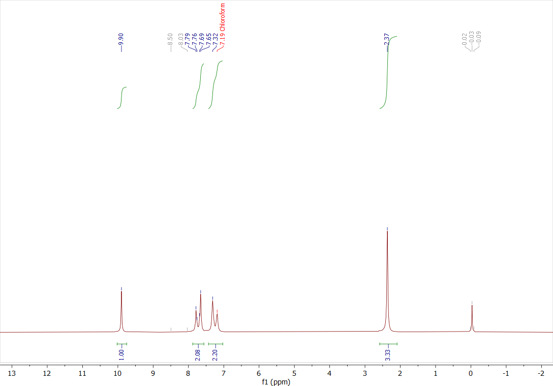 Solved Please Help me annotate the NMR for 13C and 1H!this | Chegg.com