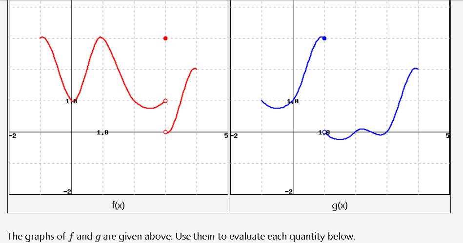 Solved The graphs of f and g are given above. Use them to | Chegg.com