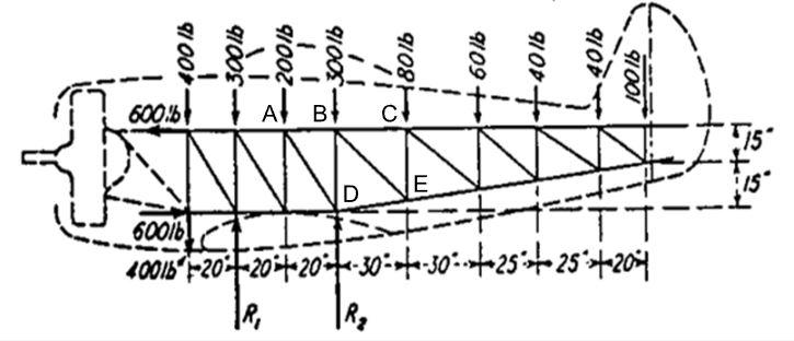 Solved The figure shows a typical fuselage truss structure | Chegg.com