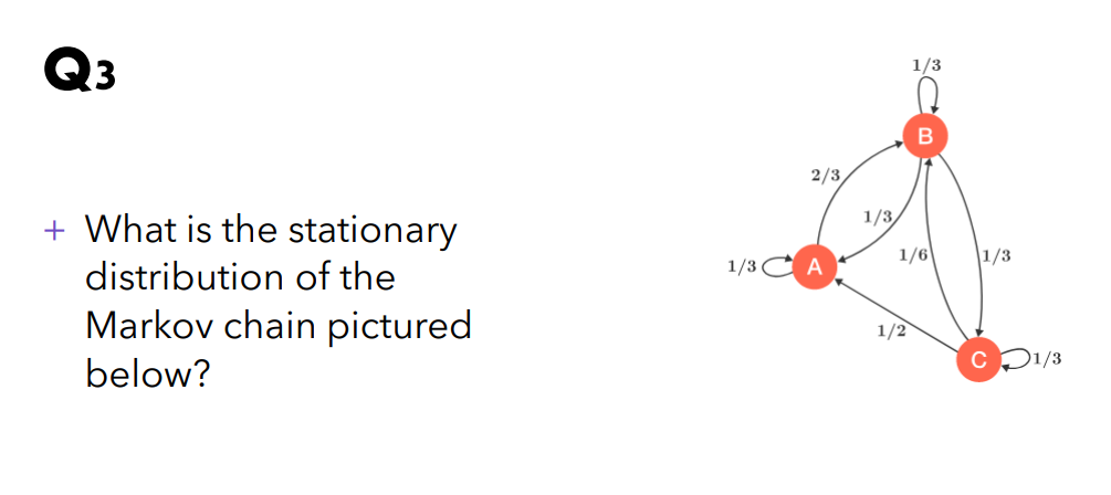 Solved + What is the stationary distribution of the Markov | Chegg.com