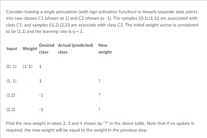 Solved Consider training a single perceptron (with sign | Chegg.com