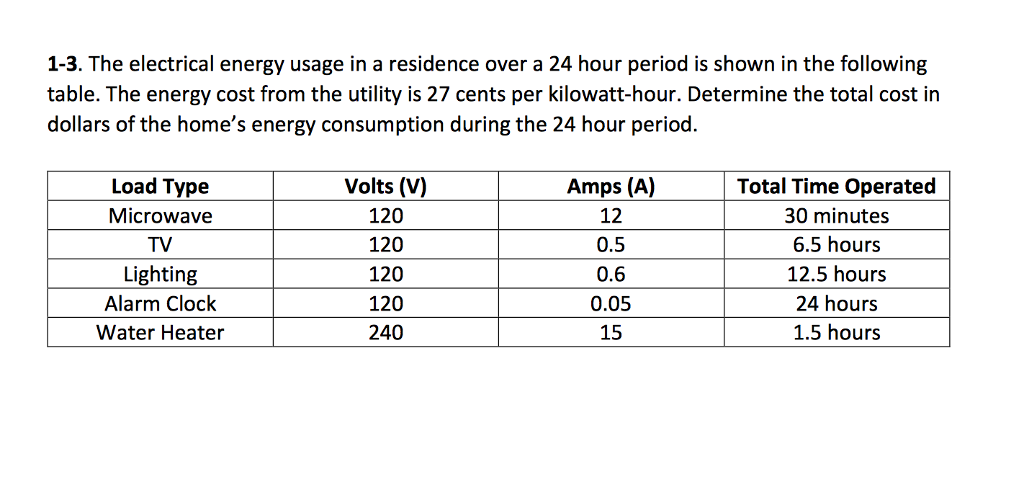 Solved 1-3. The electrical energy usage in a residence over | Chegg.com