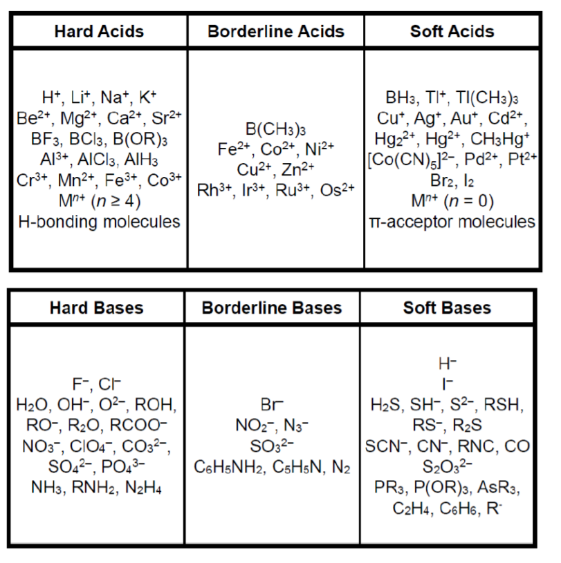 Solved 3) Some of the products of the following reactions | Chegg.com