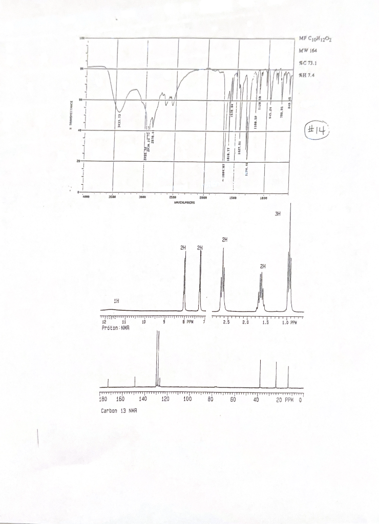 Solved using all of the data above please identify a | Chegg.com