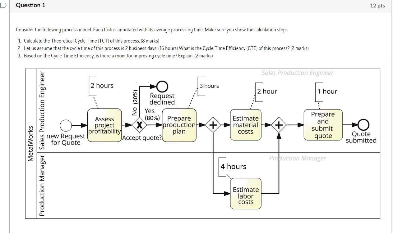 Solved Consider the following process model. Each task is | Chegg.com