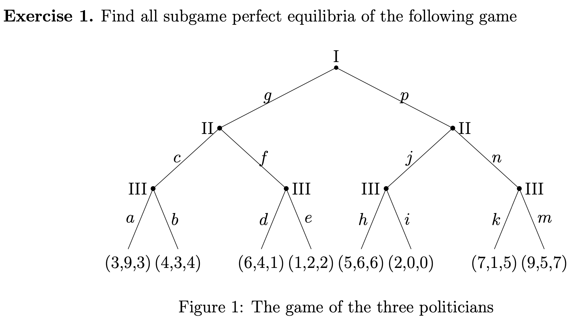 Solved Exercise 1. Find all subgame perfect equilibria of | Chegg.com Solved Exercise 1. Find all subgame perfect equilibria of | Chegg.com