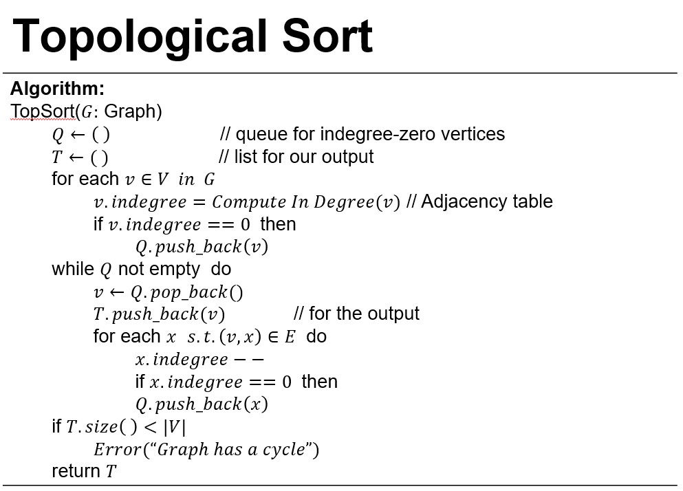 Solved Please use examples to explain this code step by step | Chegg.com