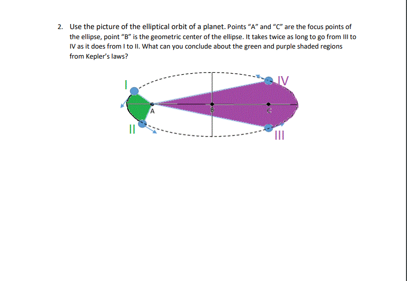 Solved 2. Use the picture of the elliptical orbit of a | Chegg.com