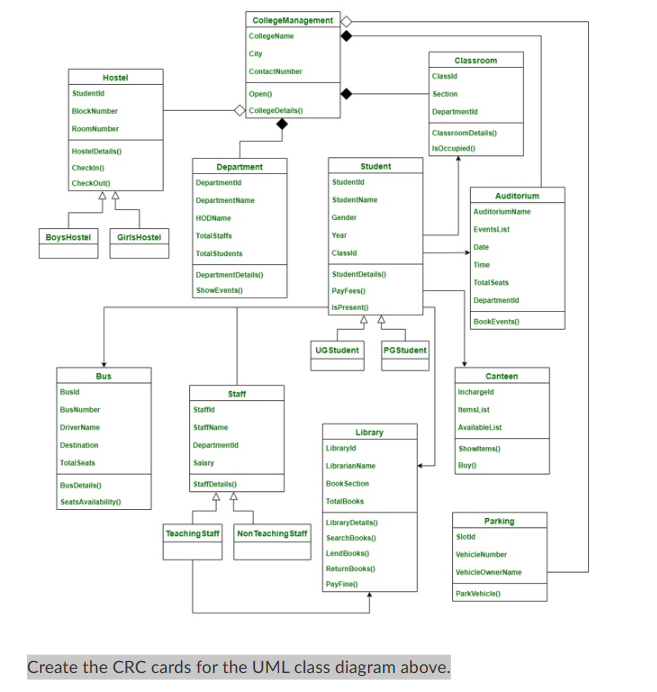 Solved Create The Crc Cards For The Uml Class Diagram Above