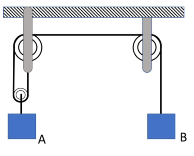 Solved ma = 10kg mb=50kg, find Va,Vb 2 seconds after blocks | Chegg.com Solved ma = 10kg mb=50kg, find Va,Vb 2 seconds after blocks | Chegg.com