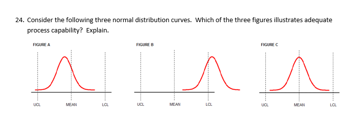 Solved 24. Consider the following three normal distribution | Chegg.com