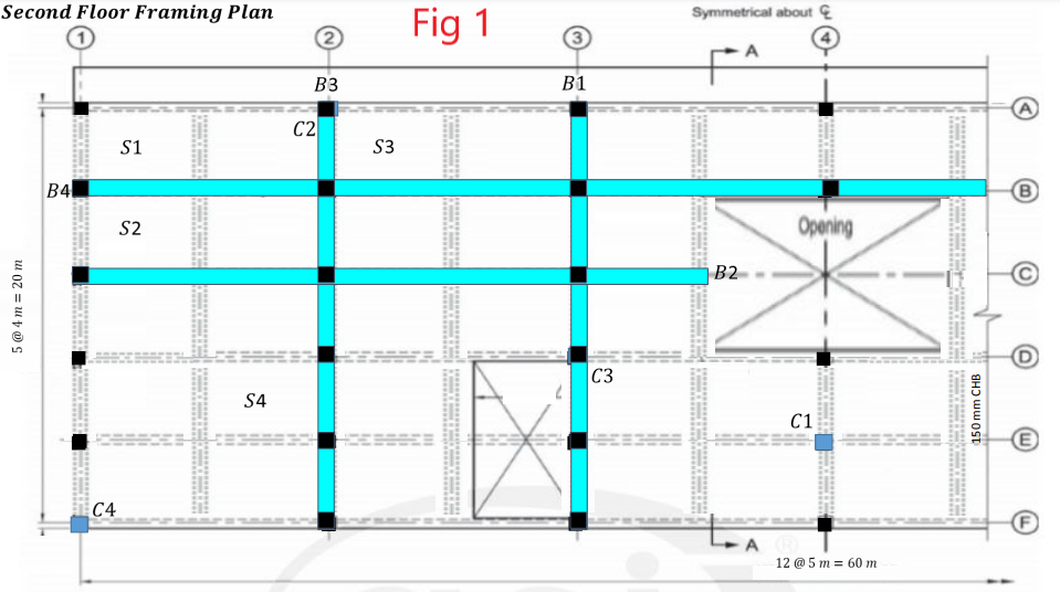 Solved Design the following: COLUMNS C1, C2, C3, & C4 Design | Chegg.com