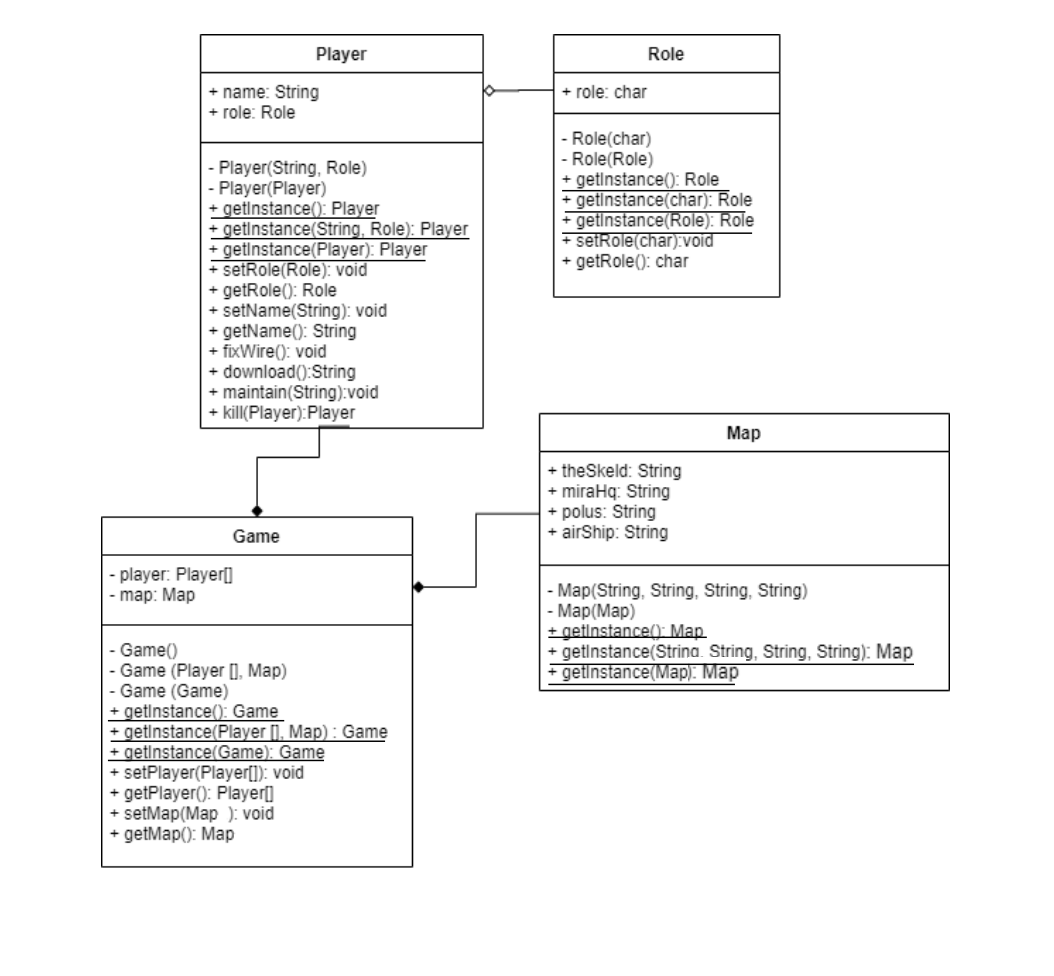 Solved Player Role + role: char + name: String + role: Role | Chegg.com
