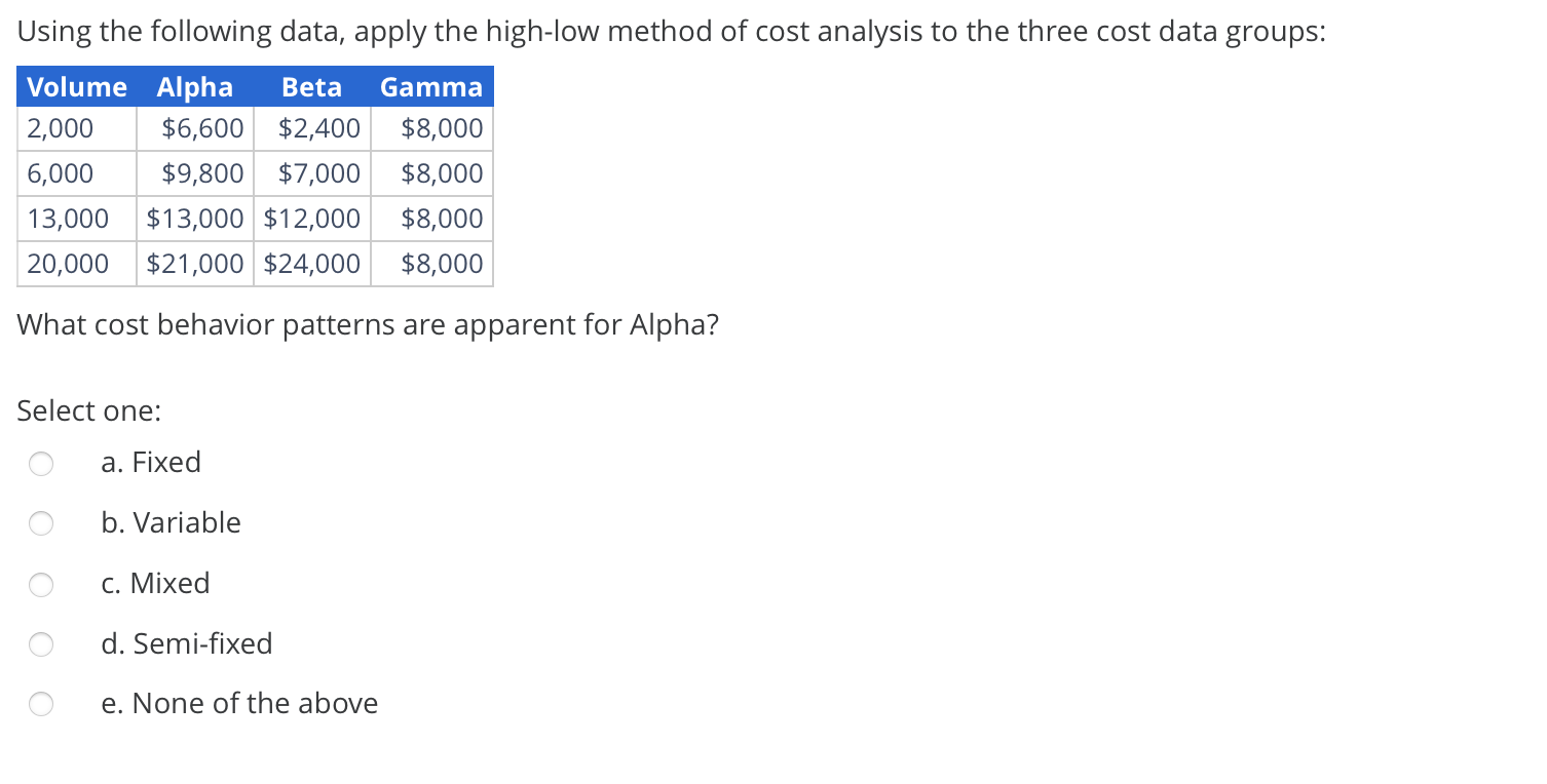 Solved Using the following data, apply the high-low method | Chegg.com