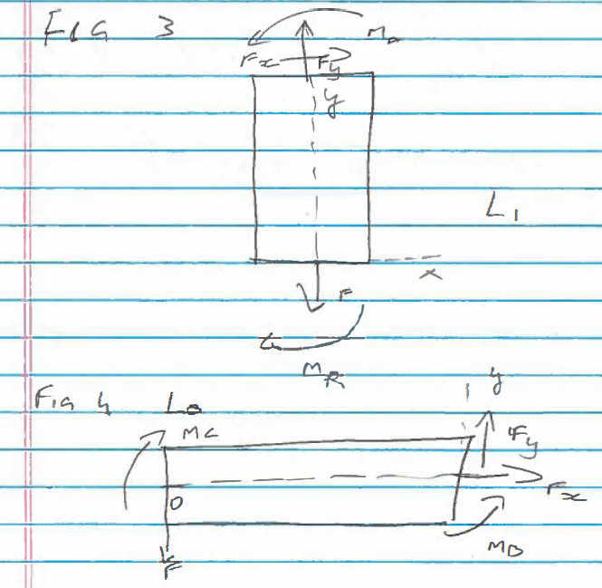 Solved Generate the Moment Equations for each link (L0, L1, | Chegg.com