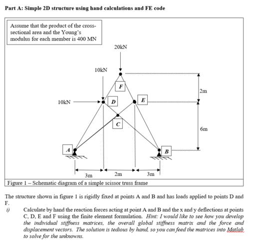 Part A: Simple 2D structure using hand calculations | Chegg.com