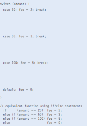 Solved switch (amount) { case 20: fee = 2: break; case 50: | Chegg.com