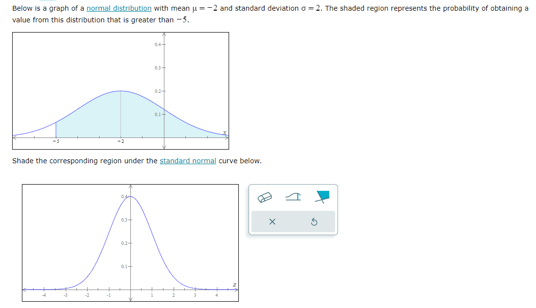 Solved Below is a graph of a normal distribution with mean | Chegg.com
