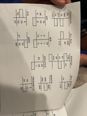 Solved Finish the ledger | Chegg.com