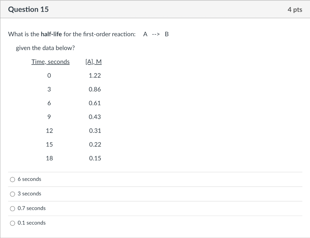 Solved What is the half-life for the first-order reaction: | Chegg.com