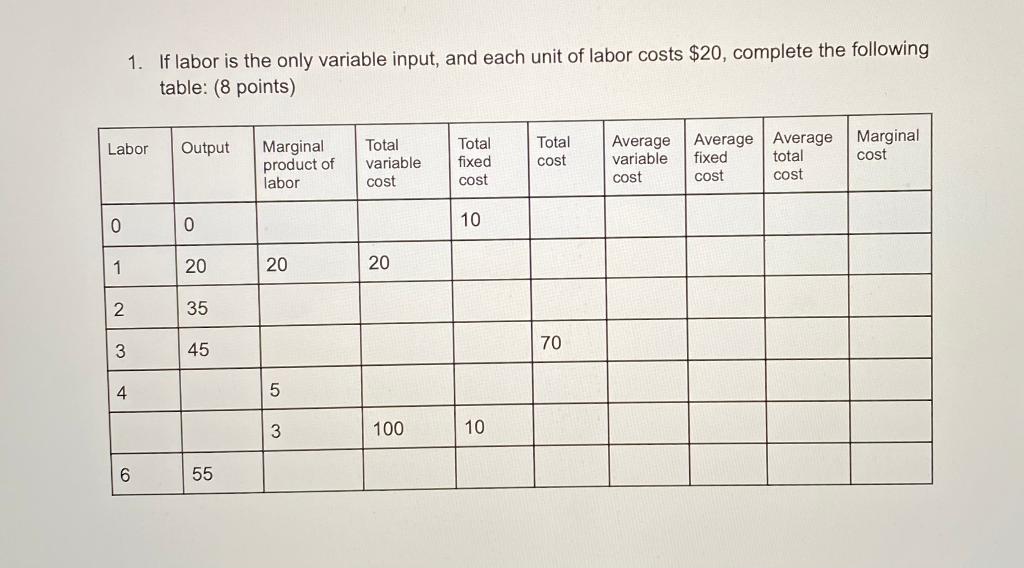 Solved If labor is the only variable input, and each unit of | Chegg.com