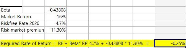 1. Equation BETA 2.SLOPE 3.Scatter Diagram | Chegg.com