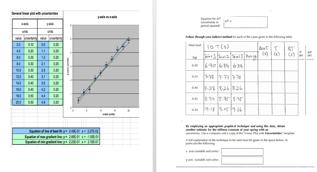 Using the data above, please complete the empty boxes | Chegg.com