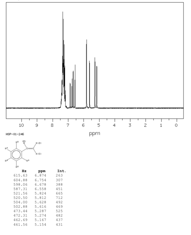 Solved Below is the 1HNMR spectrum for styrene (90MHz, | Chegg.com