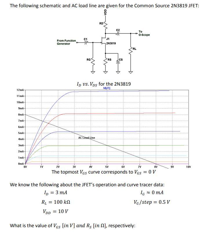Solved The following schematic and AC load line are given | Chegg.com