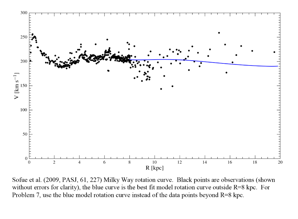 Solved 7. The Perseus arm of the Milky Way starts at R-4 kpc | Chegg.com
