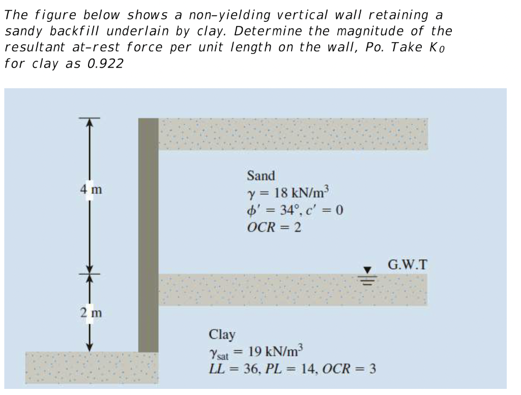 Solved The figure below shows a non-yielding vertical wall | Chegg.com