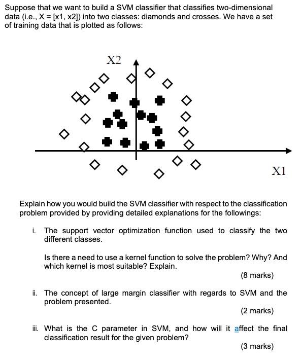 Solved Suppose that we want to build a SVM classifier that | Chegg.com
