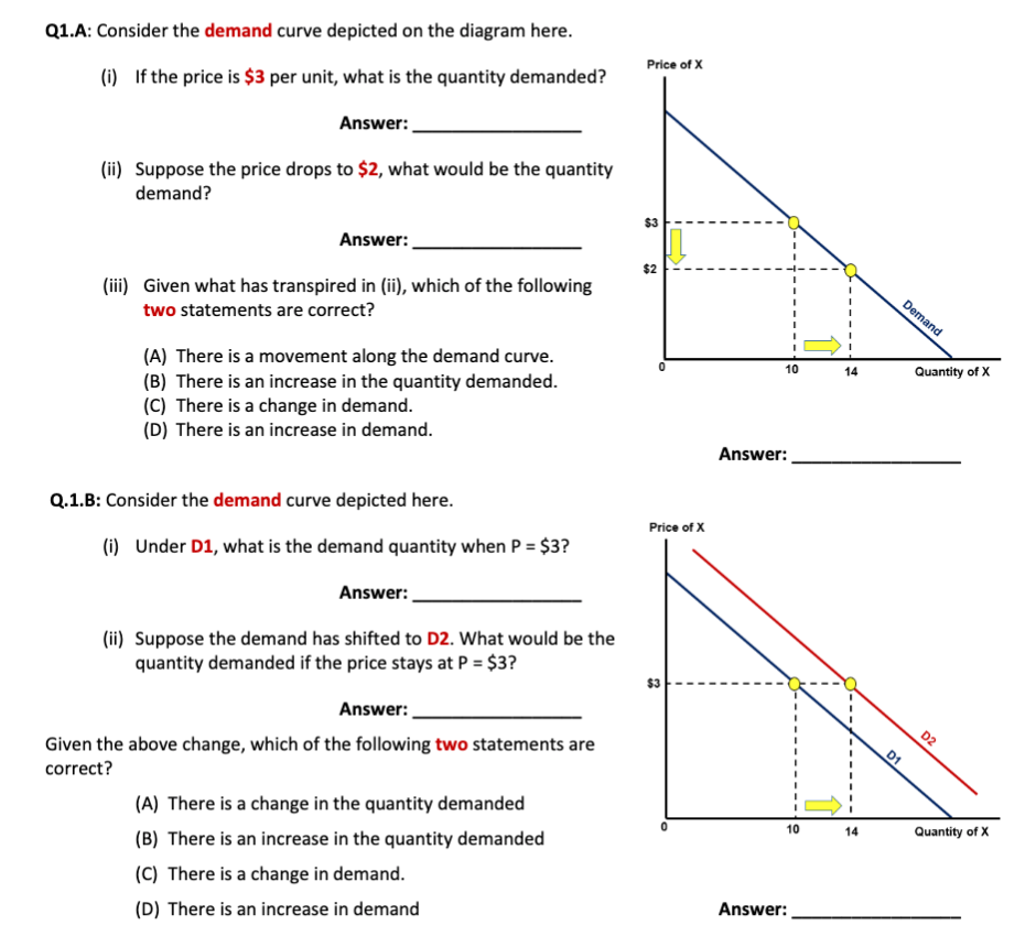 Solved Q1.A: Consider the demand curve depicted on the | Chegg.com