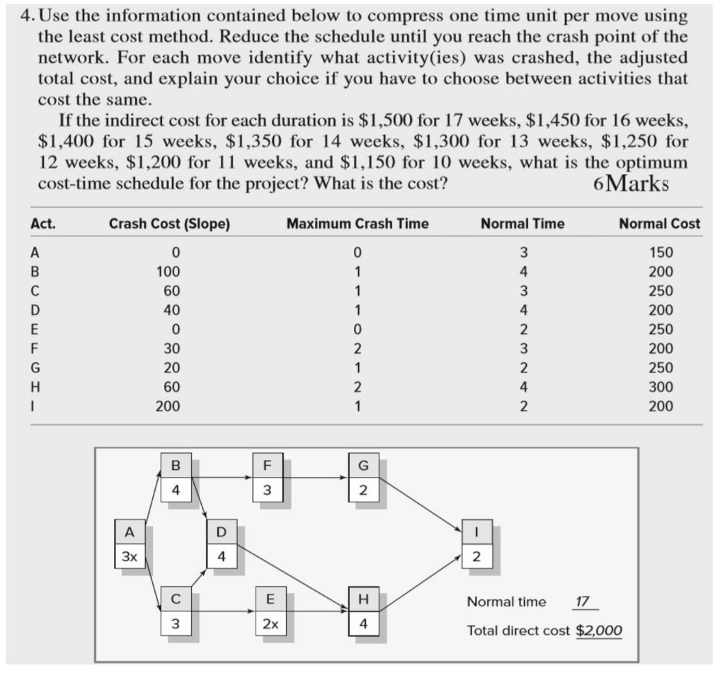 Solved 4. Use the information contained below to compress | Chegg.com