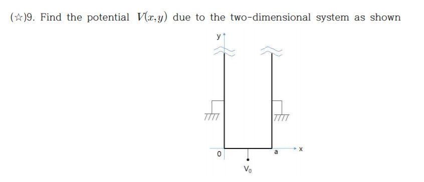 Solved (*)9. Find the potential V(x,y) due to the | Chegg.com