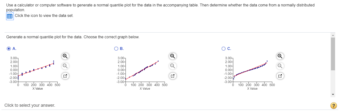 Solved Determine Whether The Data Come From A Normally Chegg
