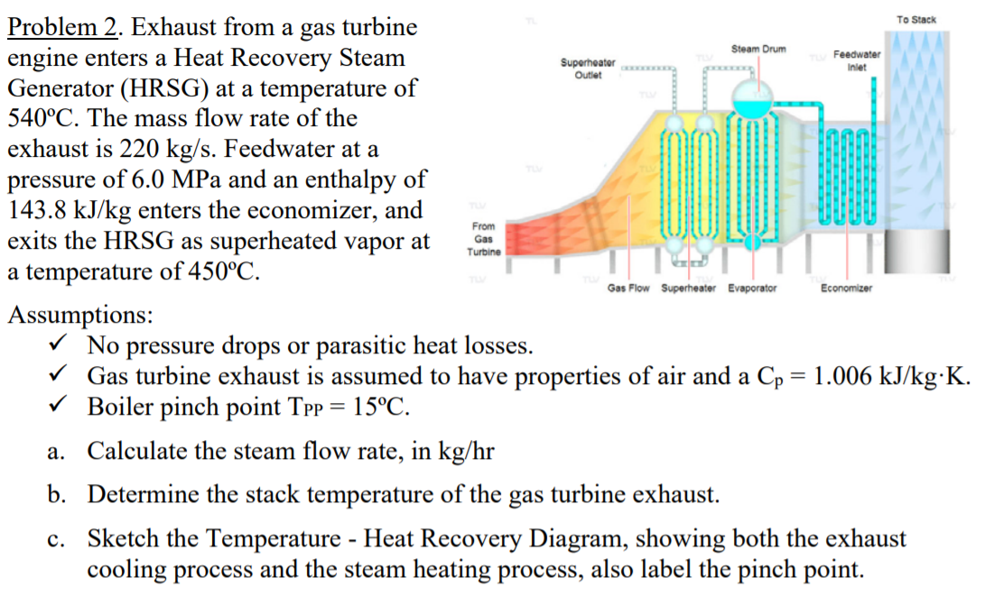 To Stack Steam Drum Superheater Outlet Feedwater | Chegg.com