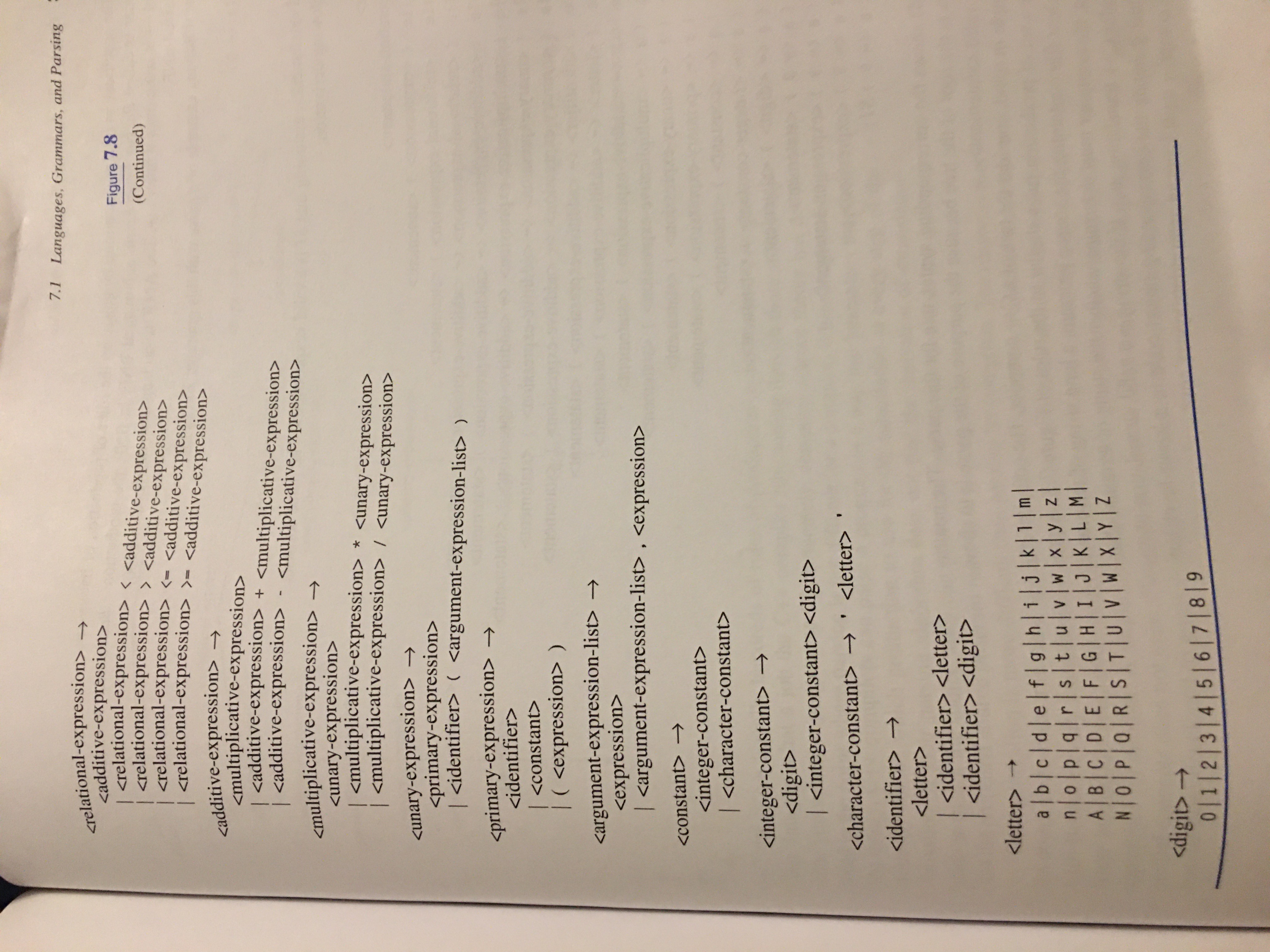 Solved 7. For the granmar of Figure 7.8, draw the syntax | Chegg.com