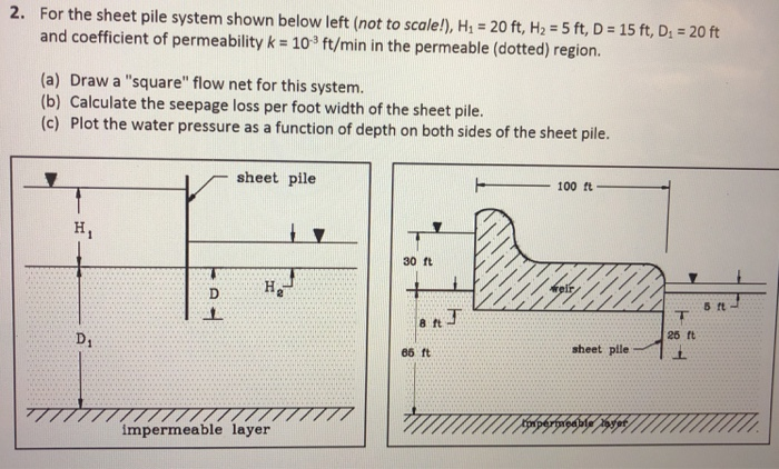 Solved 2. For the sheet pile system shown below left (not to | Chegg.com