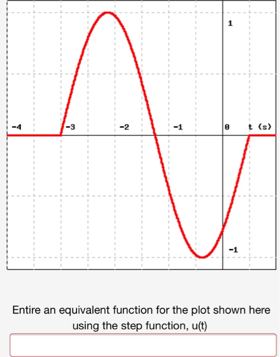Solved Entire An Equivalent Function For The Plot Shown